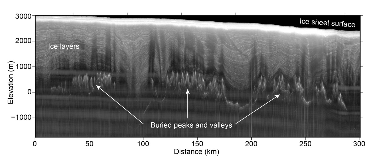How we discovered an ancient river landscape beneath the ice